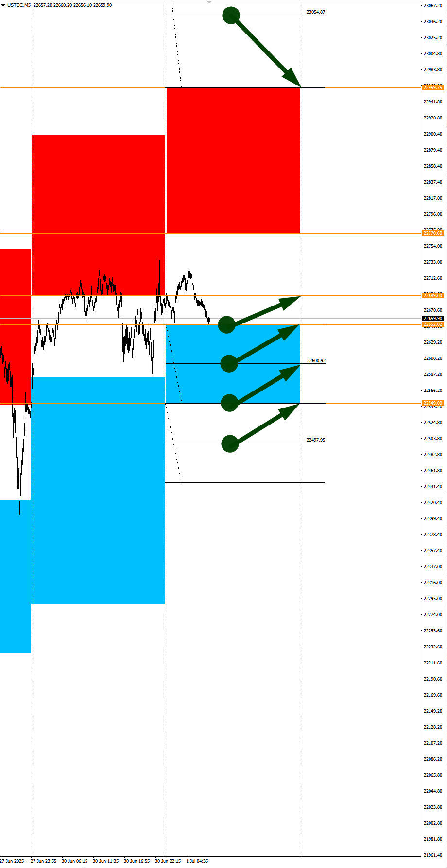 Nasdaq, MTS, Dow в фокусе. Сезонные тенденции и вероятности на Вторник ...