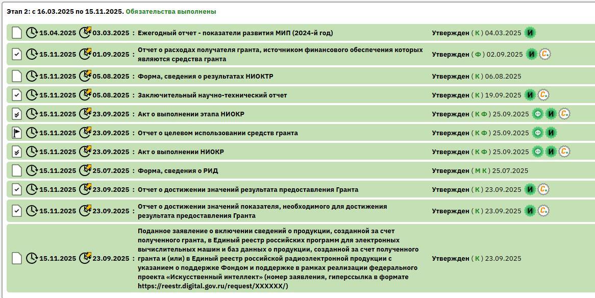 Отчитались за грант 7 млн. руб. на clickfraud.ru - 30.09.25 10:33 | Пикабу