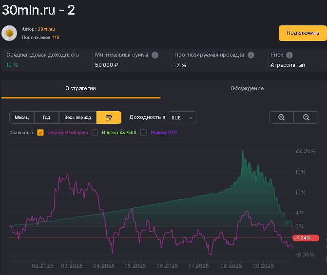 Что происходит по стратегиям автоследования - 30.09.25 10:51 | Пикабу