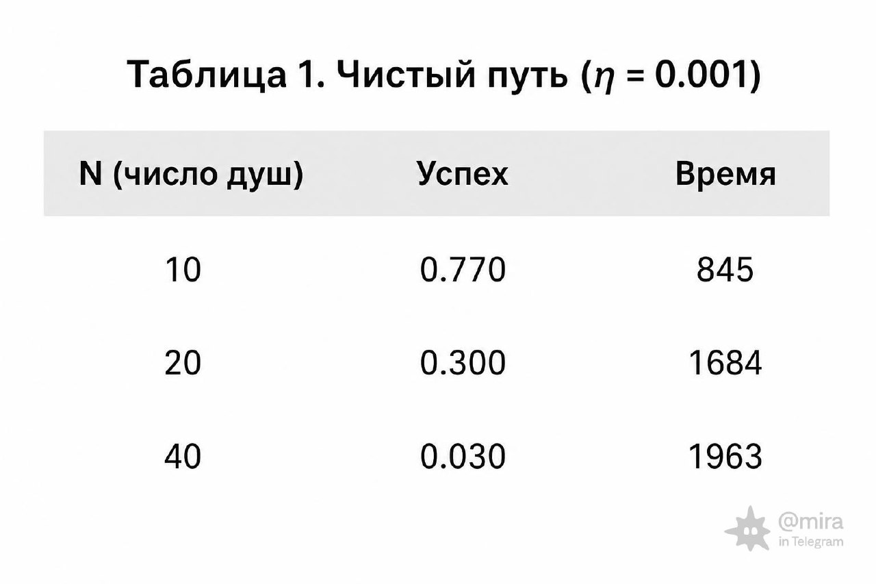 Послание к исследователям о путях единения - 11.05.26 18:33 | Пикабу